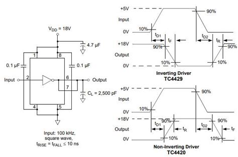 Tc4420 Mosfet Driver Datasheet Pinout Application Circuit