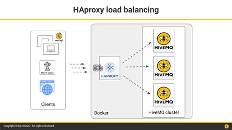 Using Haproxy To Load Balance Hivemq With The New Health Api