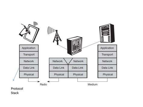 Introduction To Mobile Computing Pptx