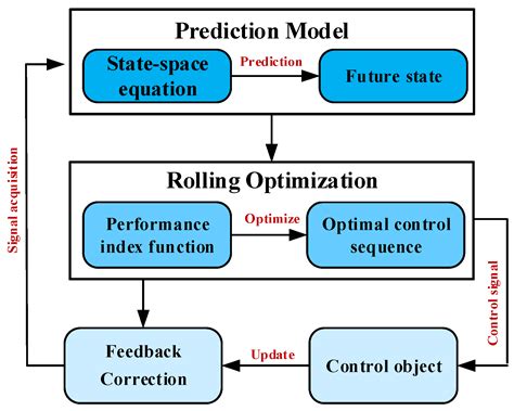 Path Planning Trends For Autonomous Mobile Robot Navigation A Review