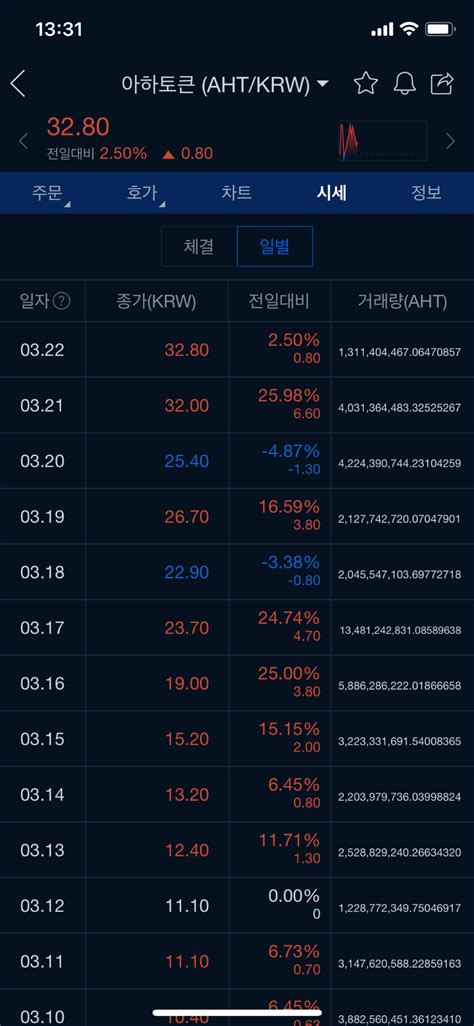 25프로상승중 업비트상장 아하코인 무료에어드랍 30만원상당 받아가세요 이벤트 종료 임박 뽐뿌코인추천링크