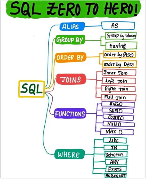 Sql Bigdata Analytics Datascience Ai Machinelearning Iot Iiot Dr Ganapathi Pulipaka