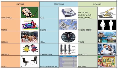 Invope Ii Ejemplos De Variables Enteras Continuas Y Binarias