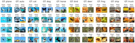 Task Discovery Finding The Tasks That Neural Networks Generalize On