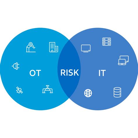 Harith Hammudi Al Khafaji On Linkedin Iiot Cybersecurity Ot It Industrialcontrol