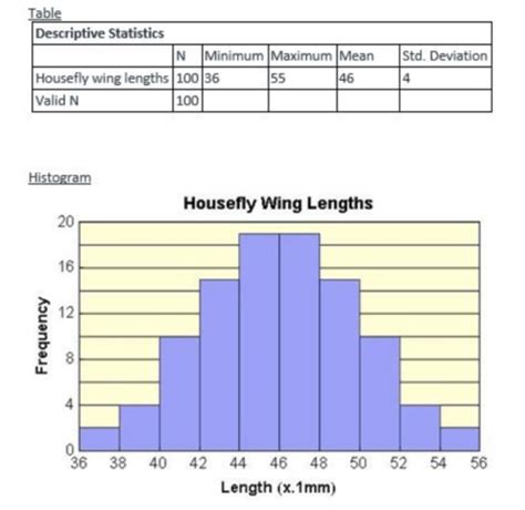 Stats Intro And Normal Distribution And Chi Square Quiz Flashcards Quizlet