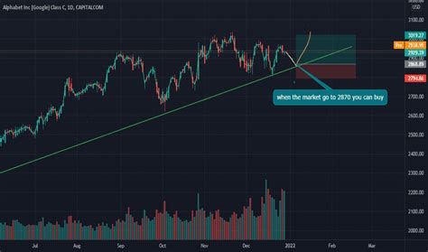 Goog Stock Price Prediction 2025 Ediva Shayna
