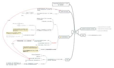 Fcos算法详解fcos论文名字 Csdn博客