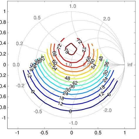 Pae Contour Obtained From The ω0Δω Real Time Swept Phase