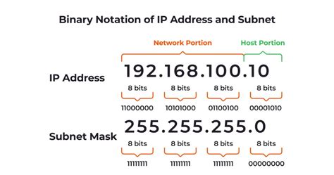 Ip Adresleri Nedir Nasıl Çalışır Fırat Bora