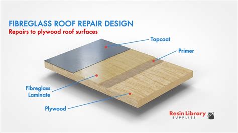 Fibreglass Grp Flat Roof Repairs Resin Library