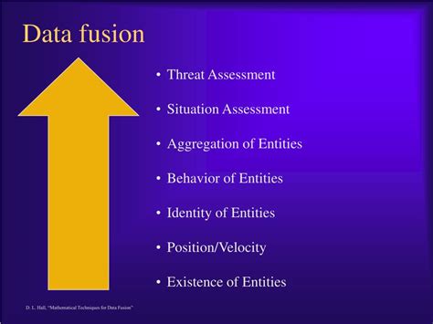 Ppt Data Fusion And Data Mining Powerpoint Presentation Free