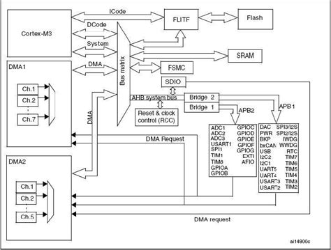 Hardware Resource Of STM F Download Scientific Diagram