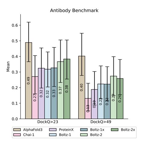 ⚡️boltz‑2 The Co‑folding Model That Actually Predicts Binding Affinity