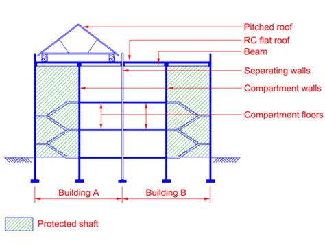 BuiltSearch Code Fire Code