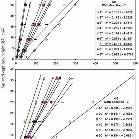 Nstallation Of Vertical Wicking Download Scientific Diagram