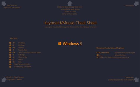 Cheat Sheet Wallpapers Top Free Cheat Sheet Backgrounds Wallpaperaccess