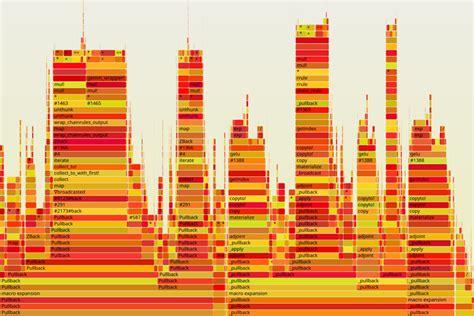 Neuraloperatorsjl Performance Compared With Python Performance