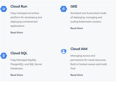Automated Infrastructure Provisioning And App Deployment In Gcp Upwork