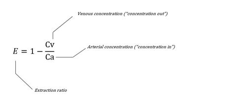 Clearance Deranged Physiology