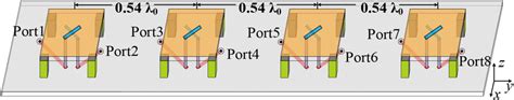 Schematic Of The Proposed Antenna Array Download Scientific Diagram