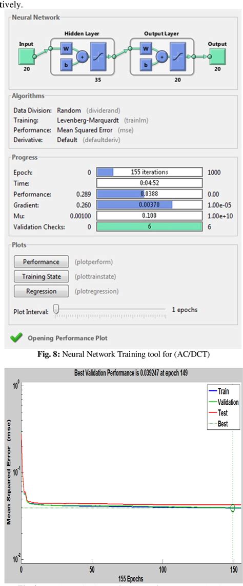 Figure 1 From Electrocardiogram Signals Recognition Using Neural Network Semantic Scholar