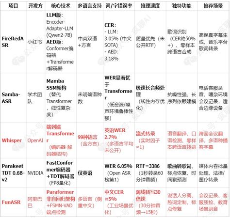 开源语音tts与asr大模型选型指南（2025最新版）（疯聊ai提供） csdn博客