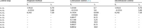 Simc Pi Controller Parameters Of Different Approaches For Process 2 Download Scientific Diagram