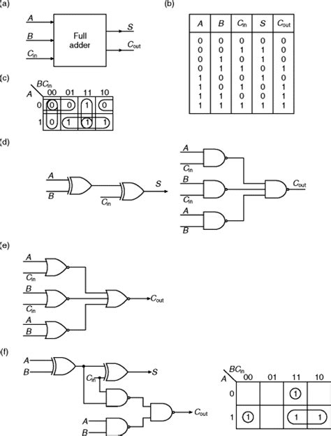 5 bit adder circuit diagram board