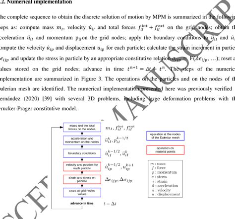 Numerical Implementation Of The Mpm 18 Download Scientific Diagram