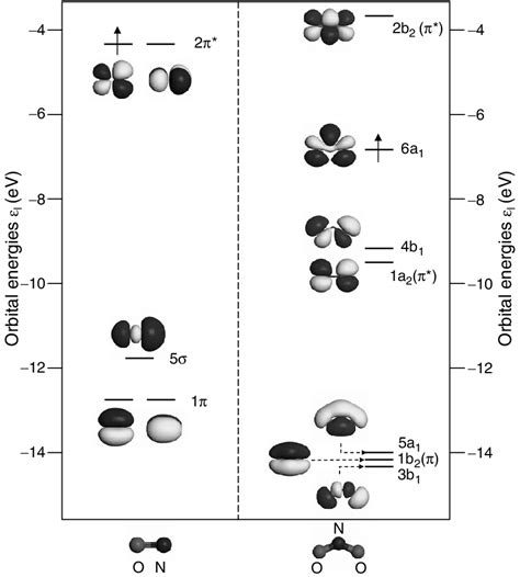 Molecular Orbital Energy Diagram Practice Pfyuz