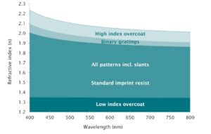 Nanoimprint Resists SCIL Nanoimprint Solutions