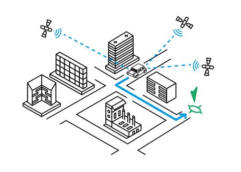 Absolute Vs Relative Positioning Why You Need Both For Gnss Accuracy