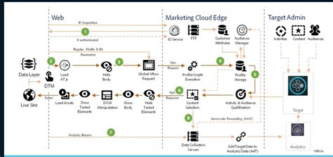 Handling Checkboxes In Oracle Apex With Component Settings By Nii Tetteh Adjirackor Medium