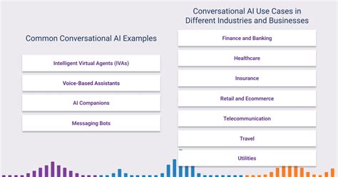 Conversational Ai Examples And Use Cases
