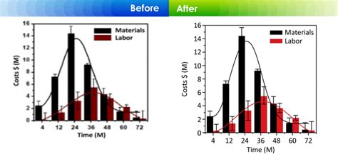 图片修改 服务项目 国际科学编辑官网 论文润色 英文润色 SCI论文 翻译公司 苏州爱思译信息咨询有限公司