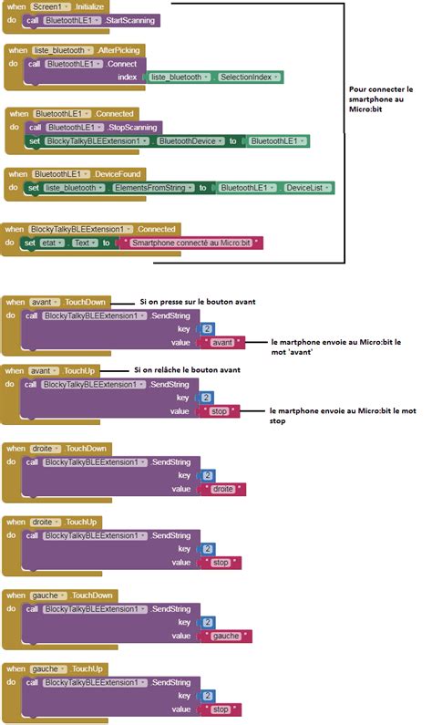 Commander Une Voiture Par Un Smartphone Et Micro Bit