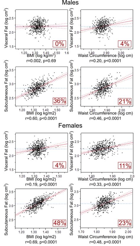 Multivariate Linear Regression Models Examining The Relationships Of Download Scientific