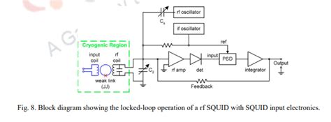 Squid Thin Film Science And Technology
