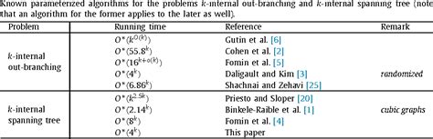 table 1 from deeper local search for parameterized and approximation algorithms for maximum