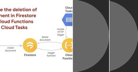 List Firebase Curated By Irad Kotton Medium