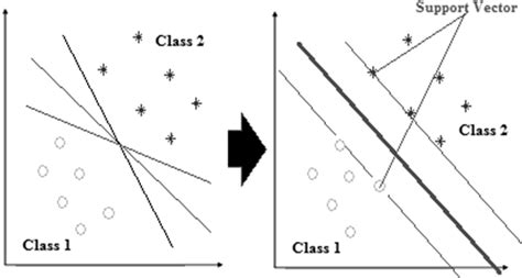 SVM Separated Class Process Download Scientific Diagram