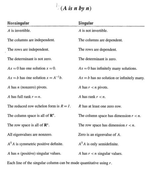 [linear algebra] anyone know of a good linear algebra cheat sheet r
