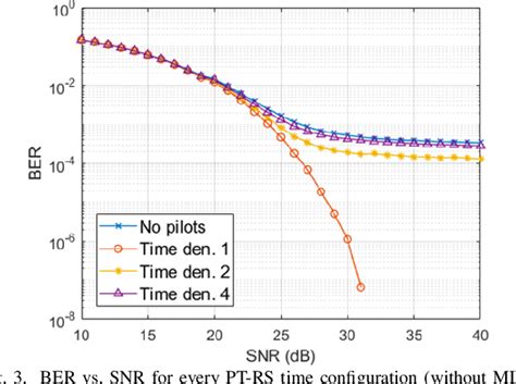 Figure 5 From Compensation Of Phase Noise In 5g Nr With Machine Learning Semantic Scholar