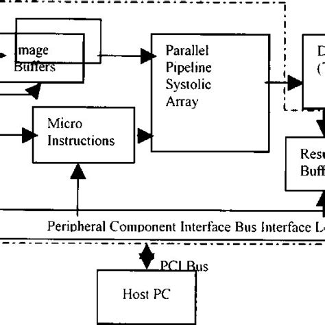 Block Diagram Of The Area Tracker Download Scientific Diagram