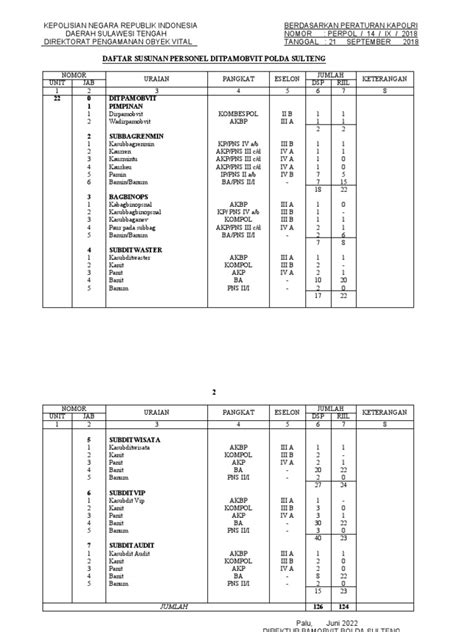2022 Rekapitulasi Dit Pamobvit Rill Pdf