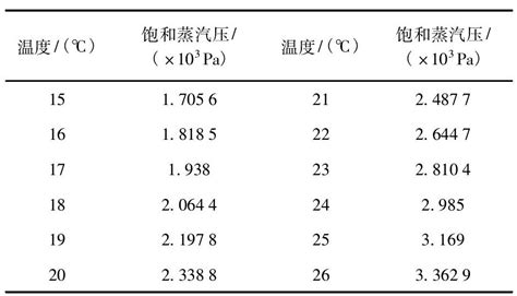 电子皂膜流量计工作原理