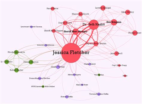 The Aesthetics Of Wordclouds An Elegant Way To Represent Word By Luca Giovannini Towards