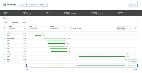 Open Sourcing A Monitoring Gui For Metaflow Netflixs Ml Platform By