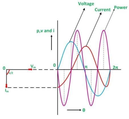 Inductive Circuit Formula Diagram Linquip